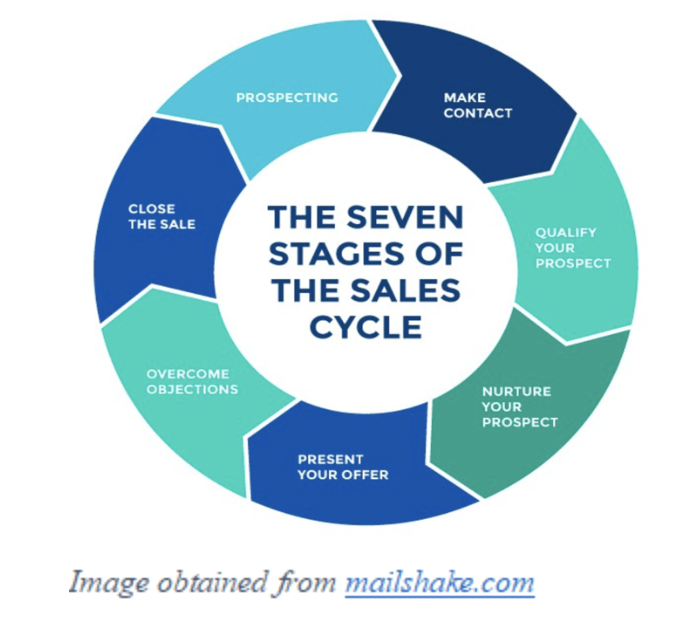 The Importance of Good Time Management in Sales | MarketReach Inc.